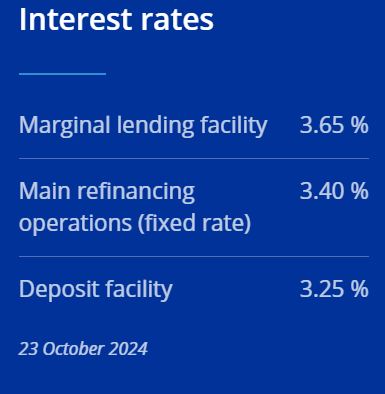 유럽중앙은행(ECB), 0.25%p 금리 인하 발표... 디스인플레이션 순조롭게 진행