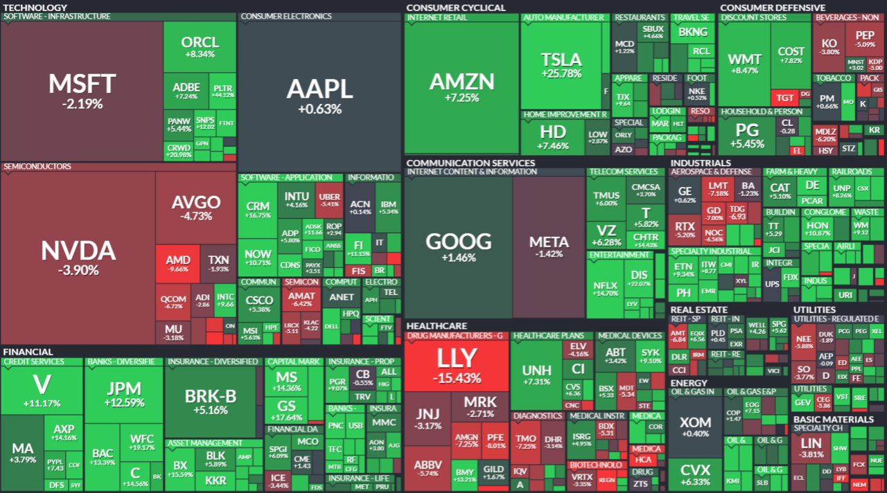 [하서원의 모닝 경제 브리핑] 트럼프의 재무장관 지명에 시장 환호, S&P 500 사상 최고치 경신