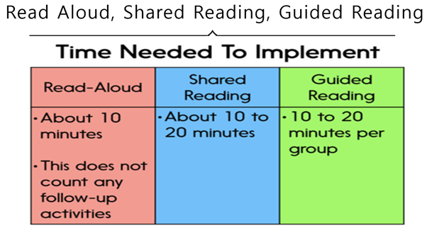 [강채현의 Mama's Magic English 10] Read aloud, Shared Reading Guided ...