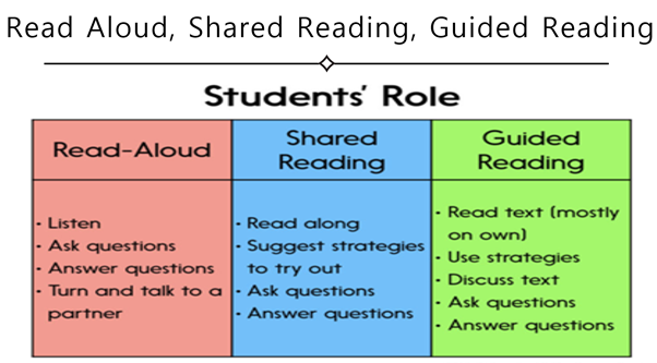 [강채현의 Mama's Magic English 11] 엄마와 함께 영어책 읽기: Read Aloud, Shared Reading, Guided Reading