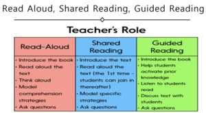 [강채현의 Mama's Magic English 11] 엄마와 함께 영어책 읽기: Read Aloud, Shared ...